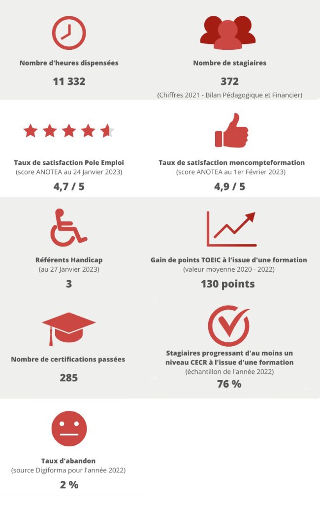 Formations sur-mesure | ACE TRAINING | À Vernon